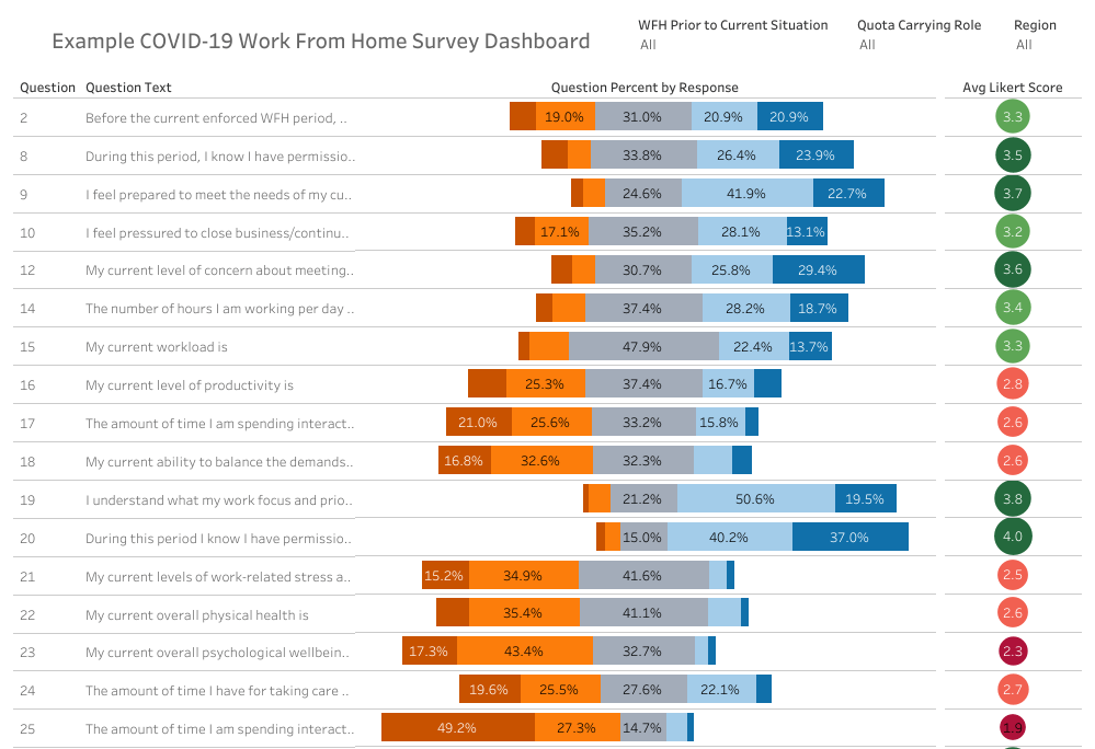 Human Resources and Tableau: Data analysis made easy